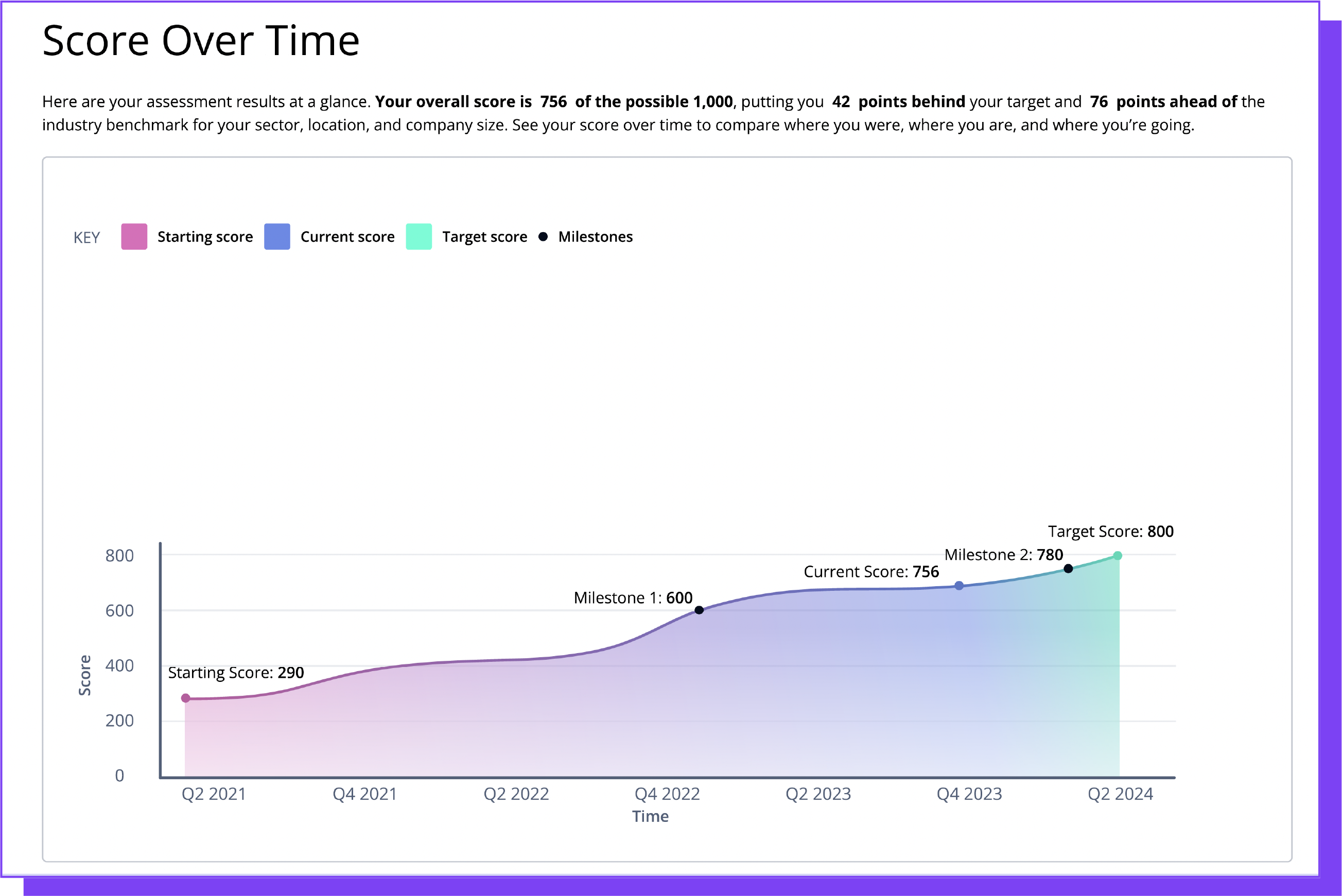 Axio Assessment Request a Demo